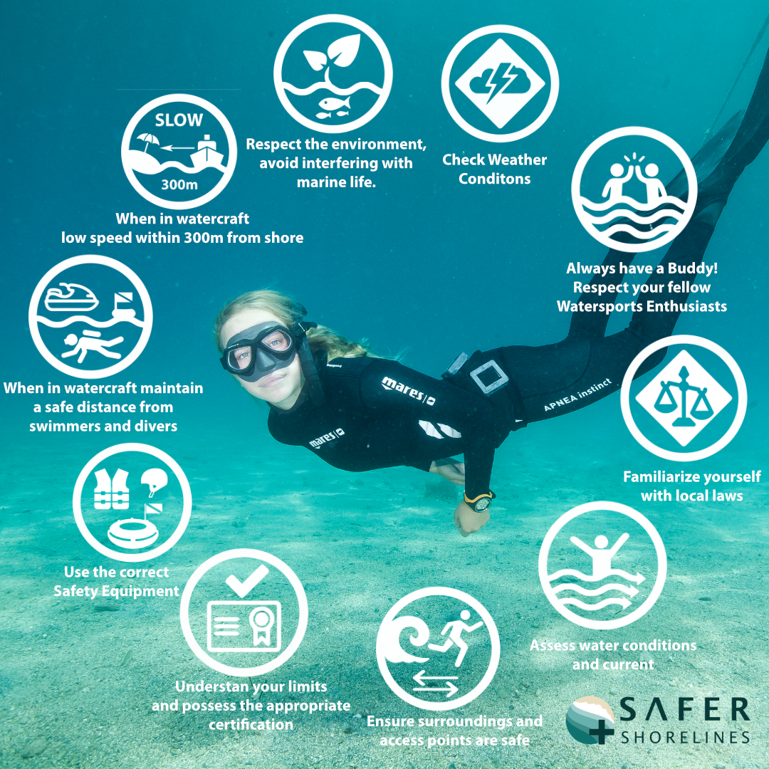 The Watersport Safety Poster | Safer Shorelines